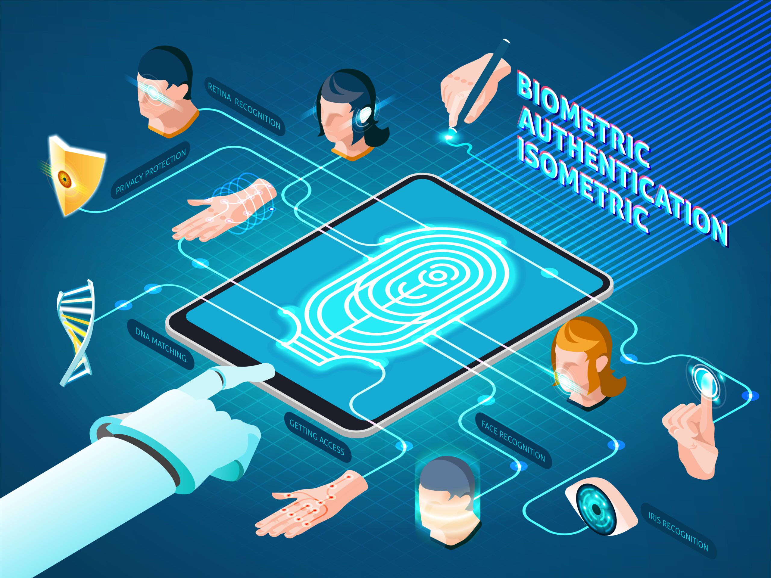 Biometric Authentication The Future Of Secure Access